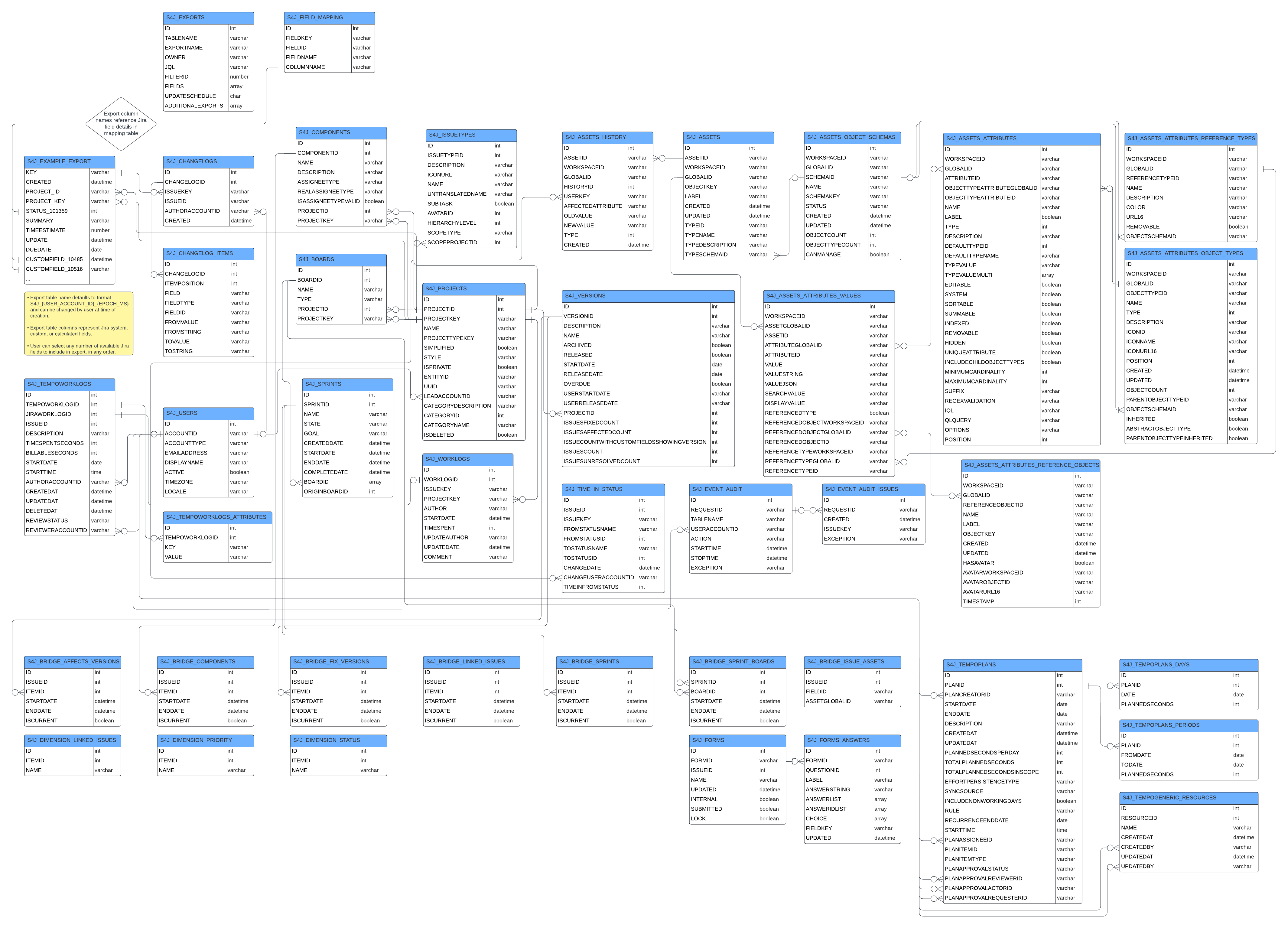 Export Database Schema