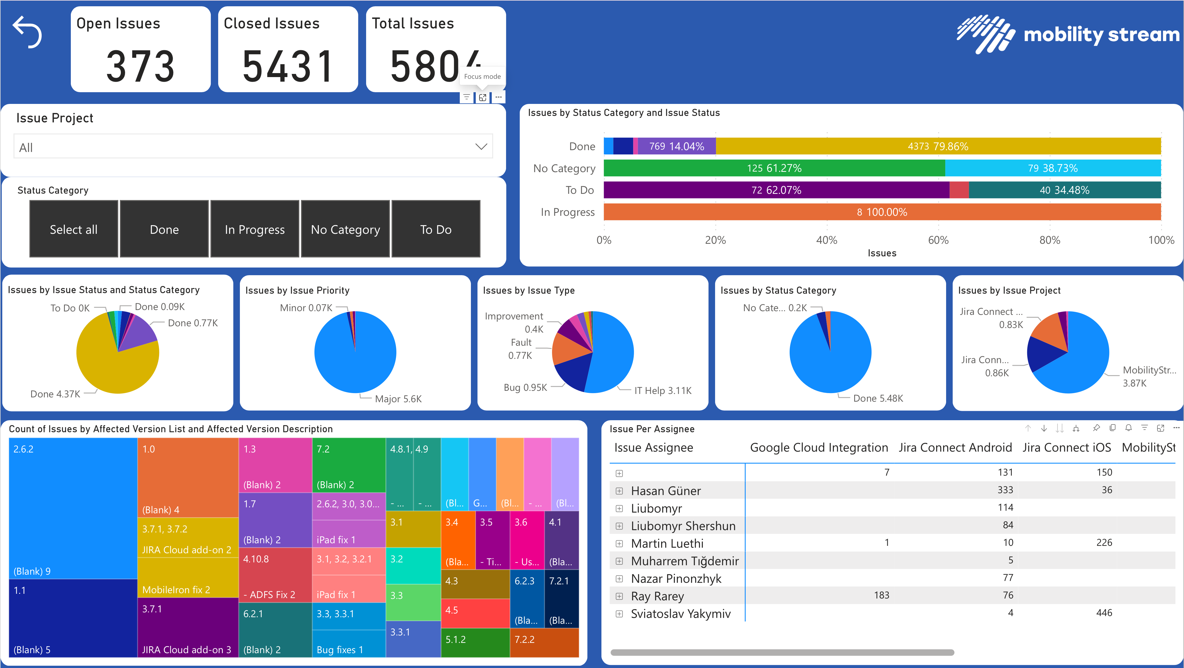 How to use our Power BI Template